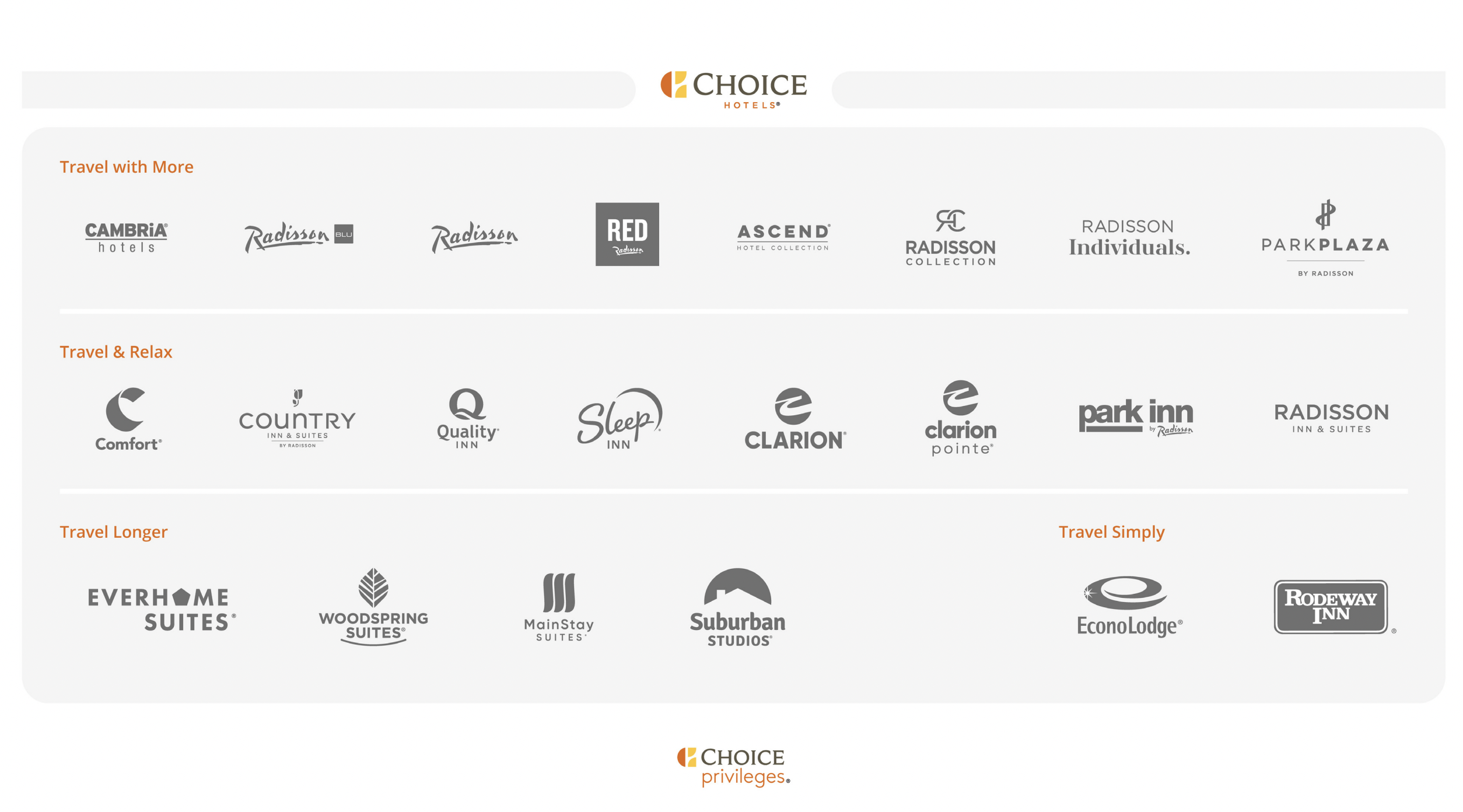 Choice Hotels Redefines Upscale Hospitality with Bold Radisson Rebrand ...